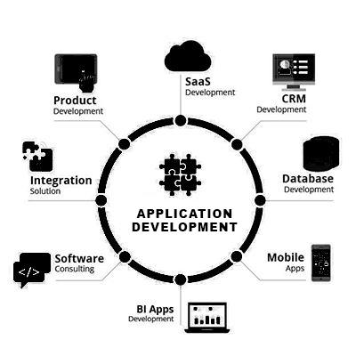 Best Digital Marketing Agency in Chandigarh - Dartech Solutions